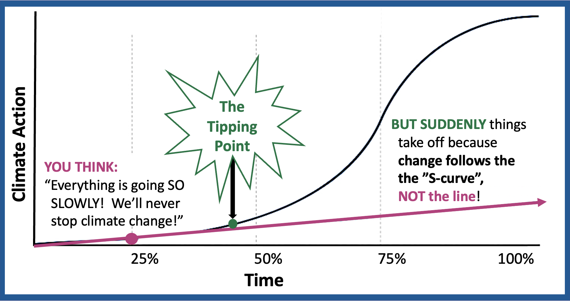 2023 Climate Action Webinars The Climate Corner